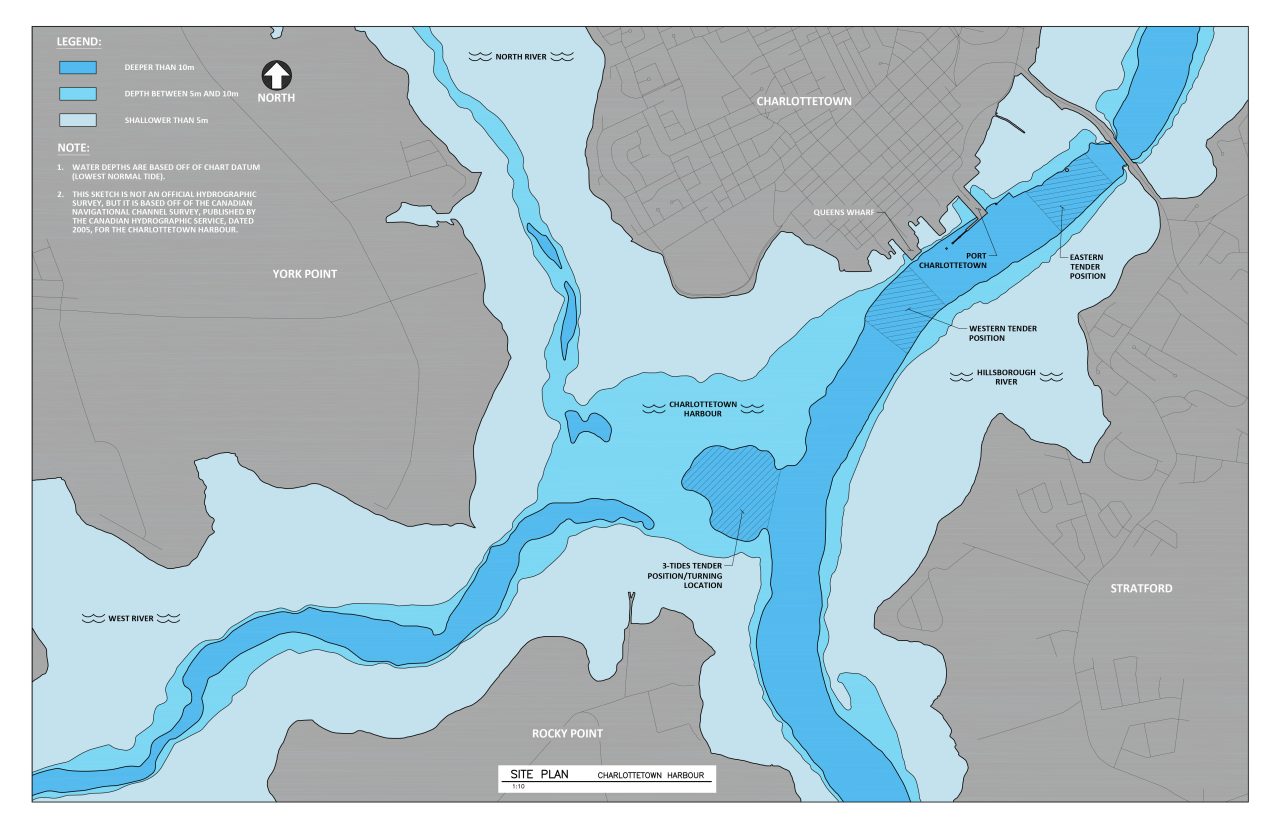 General Port Info - Port Charlottetown